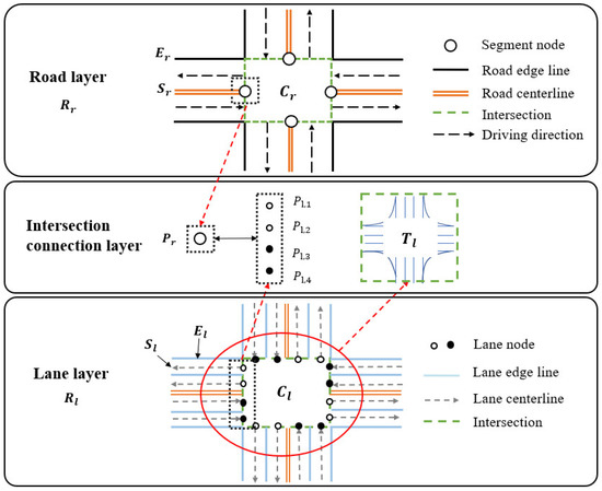 Targeting Lane-Level Map Matching for Smart Vehicles: Construction of High-Definition Road Maps ...