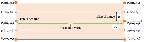 Targeting Lane-Level Map Matching for Smart Vehicles: Construction of ...