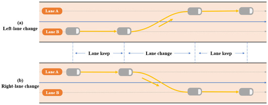 Targeting Lane-Level Map Matching for Smart Vehicles: Construction of ...