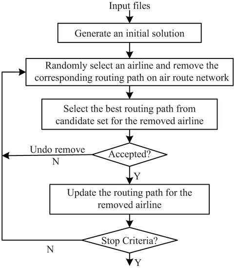 A Method to Optimize Routing Paths for City-Pair Airlines on Three ...