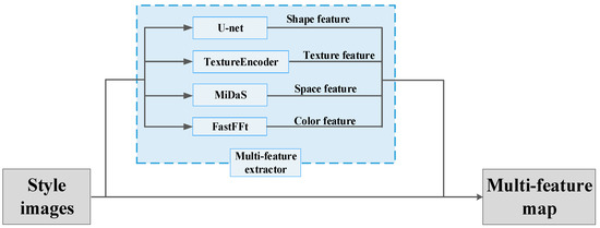 A Method for Style Transfer from Artistic Images Based on Depth Extraction Generative ...
