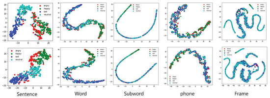 HierTTS: Expressive End-to-End Text-to-Waveform Using a Multi-Scale ...