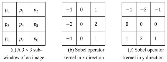 FPGA Implementation of a Real-Time Edge Detection System Based on an Improved Canny Algorithm