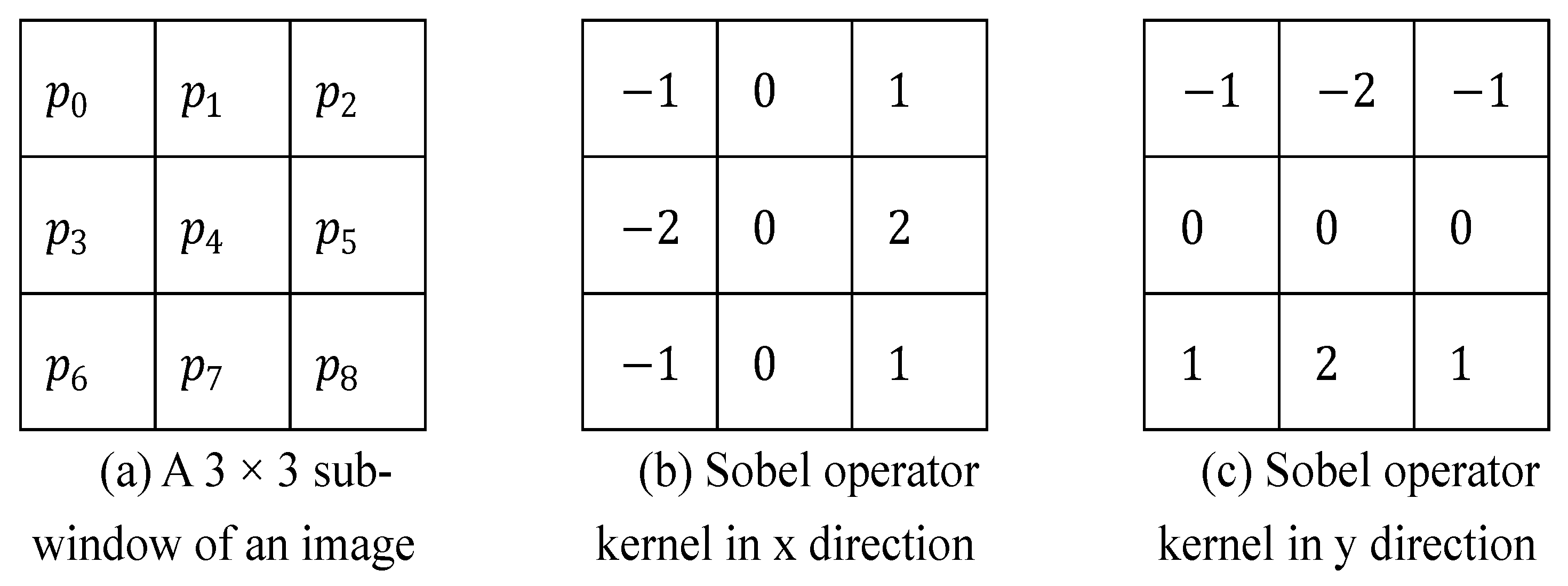 Fpga Implementation Of A Real Time Edge Detection System Based On An Improved Canny Algorithm