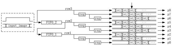 FPGA Implementation of a Real-Time Edge Detection System Based on an Improved Canny Algorithm