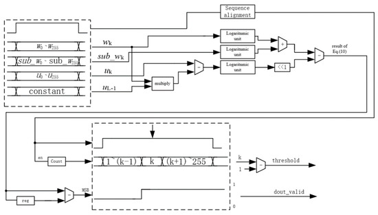 Fpga Implementation Of A Real Time Edge Detection System Based On An Improved Canny Algorithm 3345