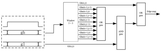 FPGA Implementation of a Real-Time Edge Detection System Based on an Improved Canny Algorithm