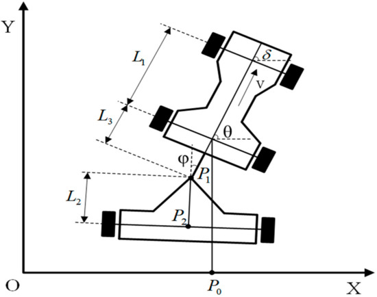 Straight-Line Path Tracking Control of Agricultural Tractor-Trailer Based on Fuzzy Sliding Mode ...