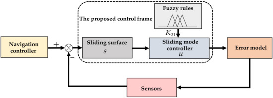 Straight-Line Path Tracking Control of Agricultural Tractor-Trailer ...