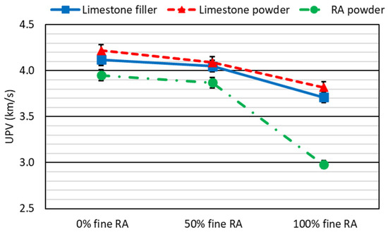 Utility of Ultrasonic Pulse Velocity for Estimating the Overall ...