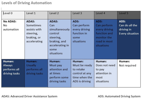 A Novel Deep-Learning Model for Remote Driver Monitoring in SDN-Based ...