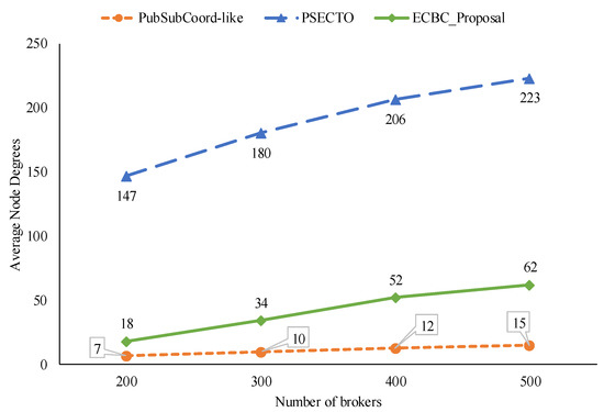 Efficient Data Delivery Scheme for Large-Scale Microservices in Distributed Cloud Environment