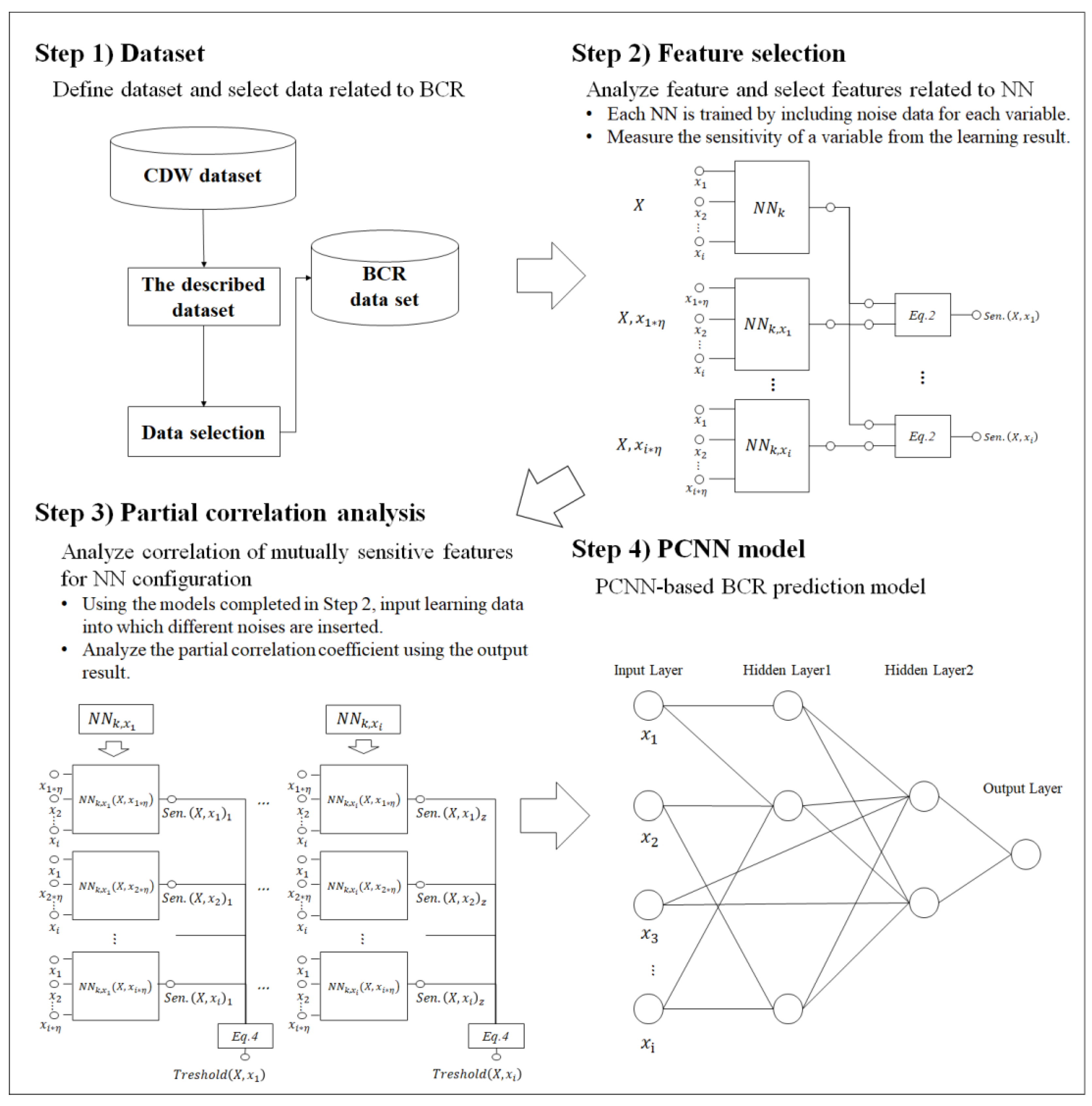 Applied Sciences | Free Full-Text | Partial Correlation Analysis and Neural-Network-Based ...