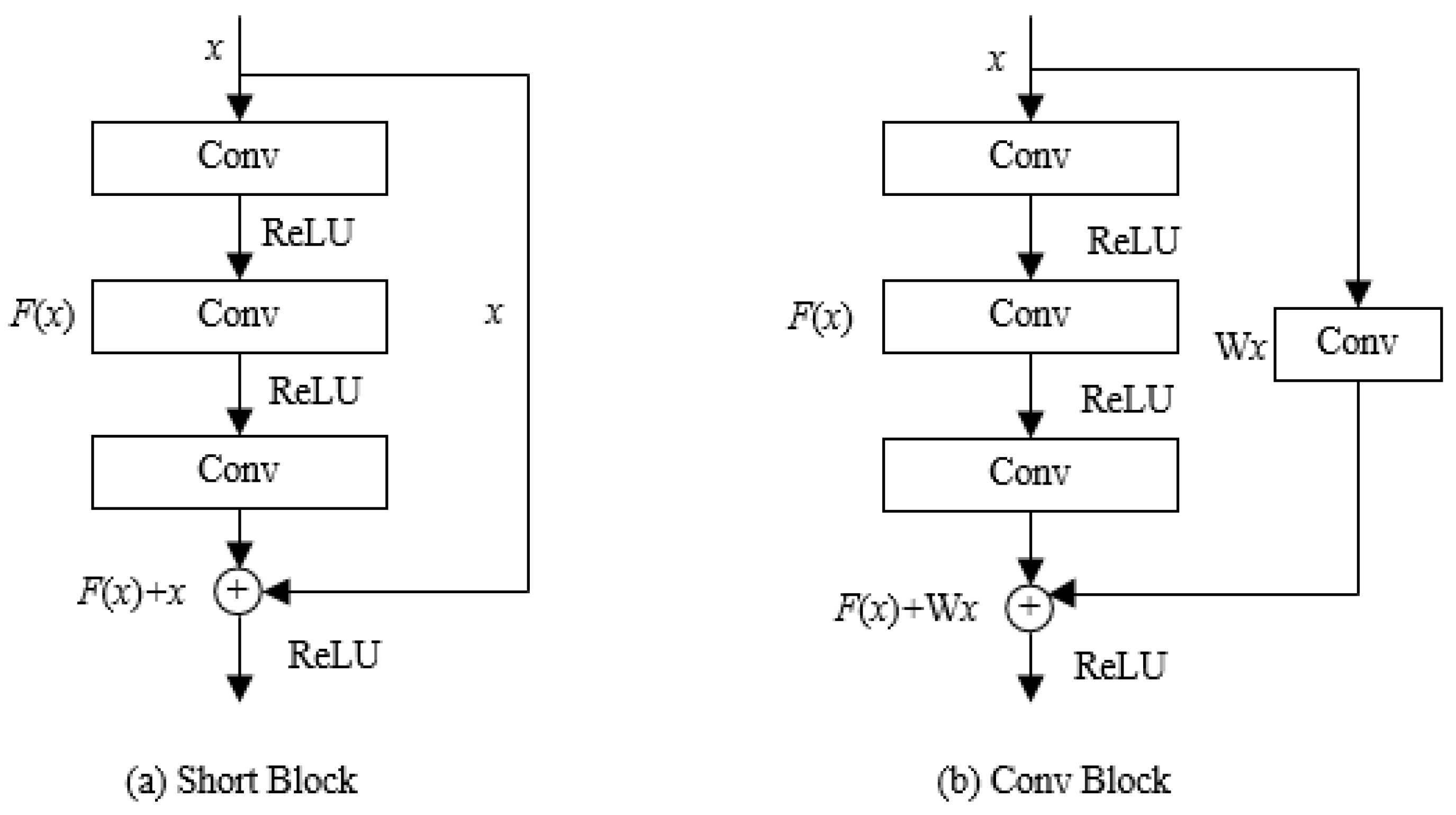 Underwater Object Classification in SAS Images Based on a Deformable ...