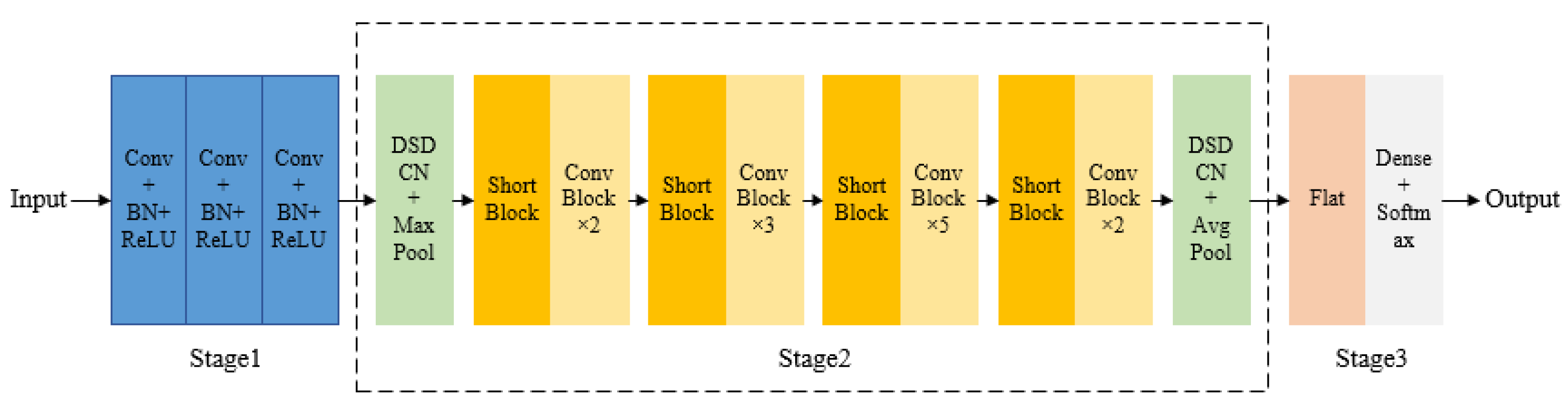 Underwater Object Classification in SAS Images Based on a Deformable ...