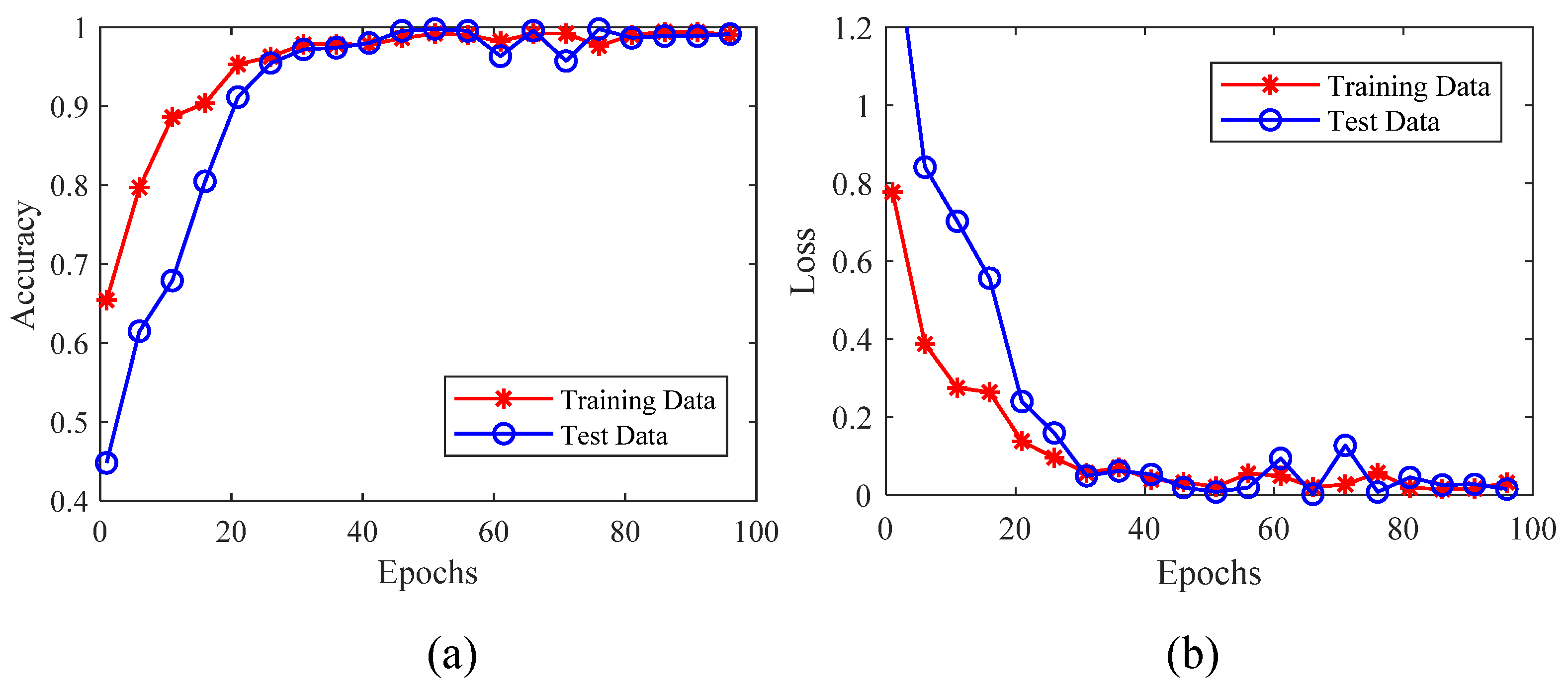Underwater Object Classification in SAS Images Based on a Deformable ...