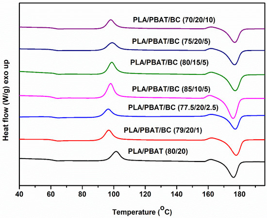 Improvement of Electrical and Mechanical Properties of PLA/PBAT ...