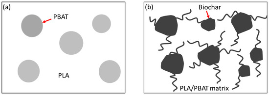 Improvement of Electrical and Mechanical Properties of PLA/PBAT ...