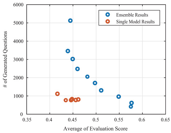 Ensemble-NQG-T5: Ensemble Neural Question Generation Model Based on ...