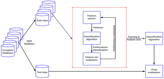 Applied Sciences | Free Full-Text | Analyzing Physics-Inspired Metaheuristic Algorithms in ...