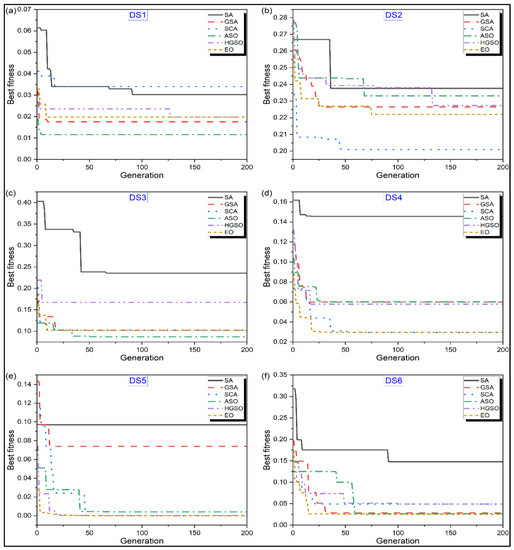 Applied Sciences | Free Full-Text | Analyzing Physics-Inspired ...
