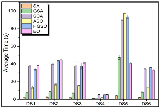 Applied Sciences | Free Full-Text | Analyzing Physics-Inspired ...