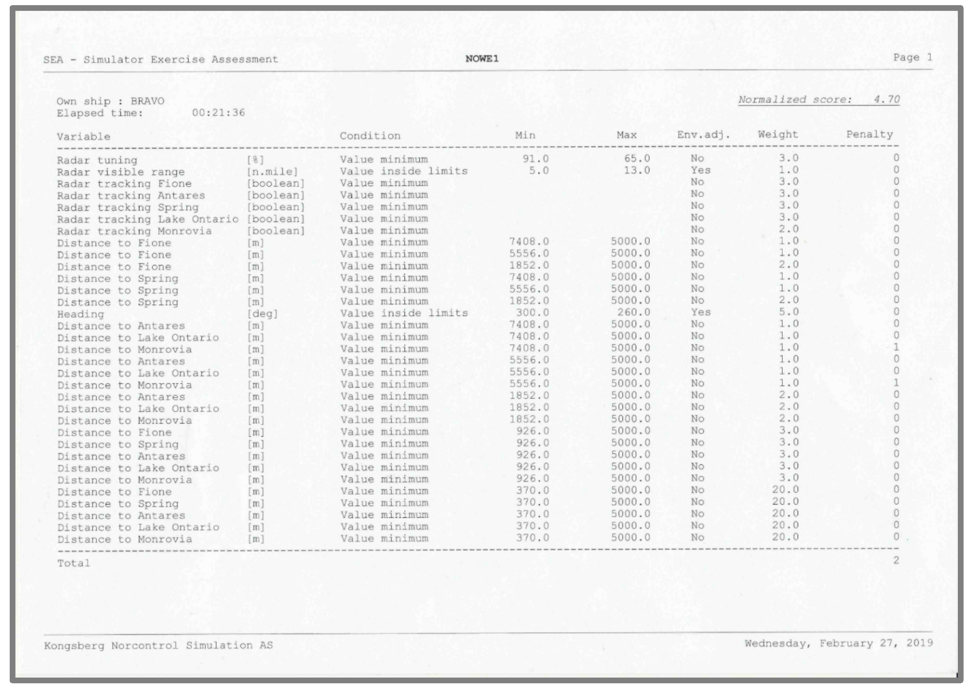 The Use of the K-Sim Polaris Simulator in the Process of Automatic ...