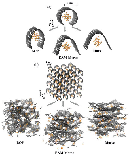 Effect of Interatomic Potential on Simulation of Fracture Behavior of ...