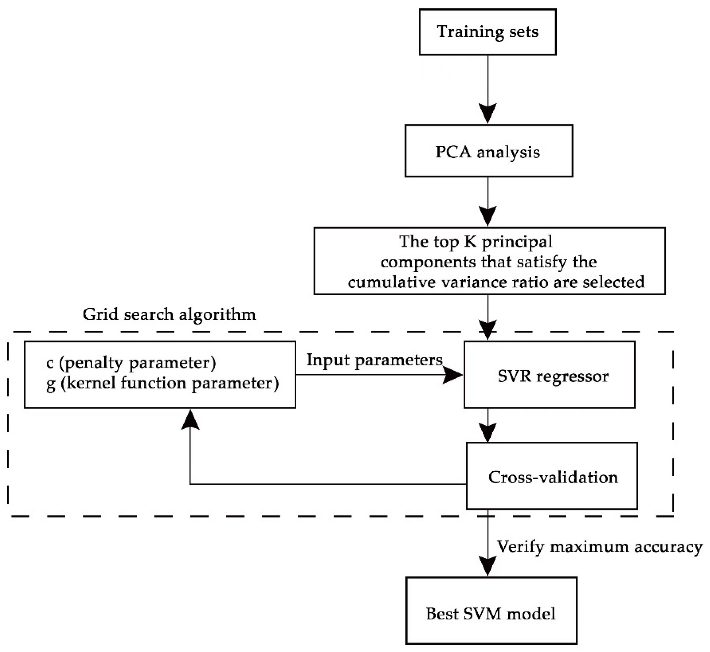 Prediction of the Moisture Content in Corn Straw Compost Based on Their ...