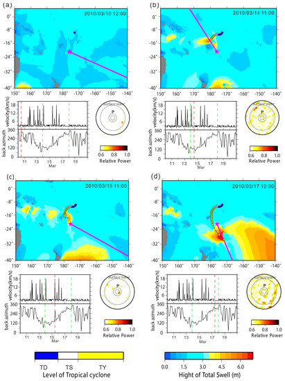 Study TOMAS Cyclone Using Seismic Array and Single Station