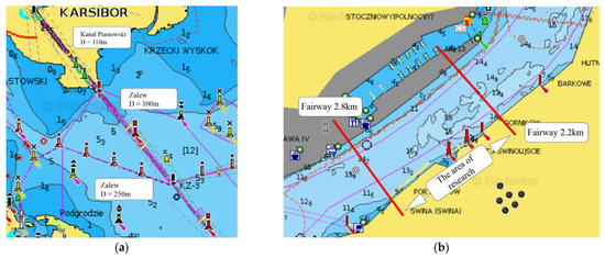 Simulation Tests of the Passing Distance of Ships on a Two-Way Fairway
