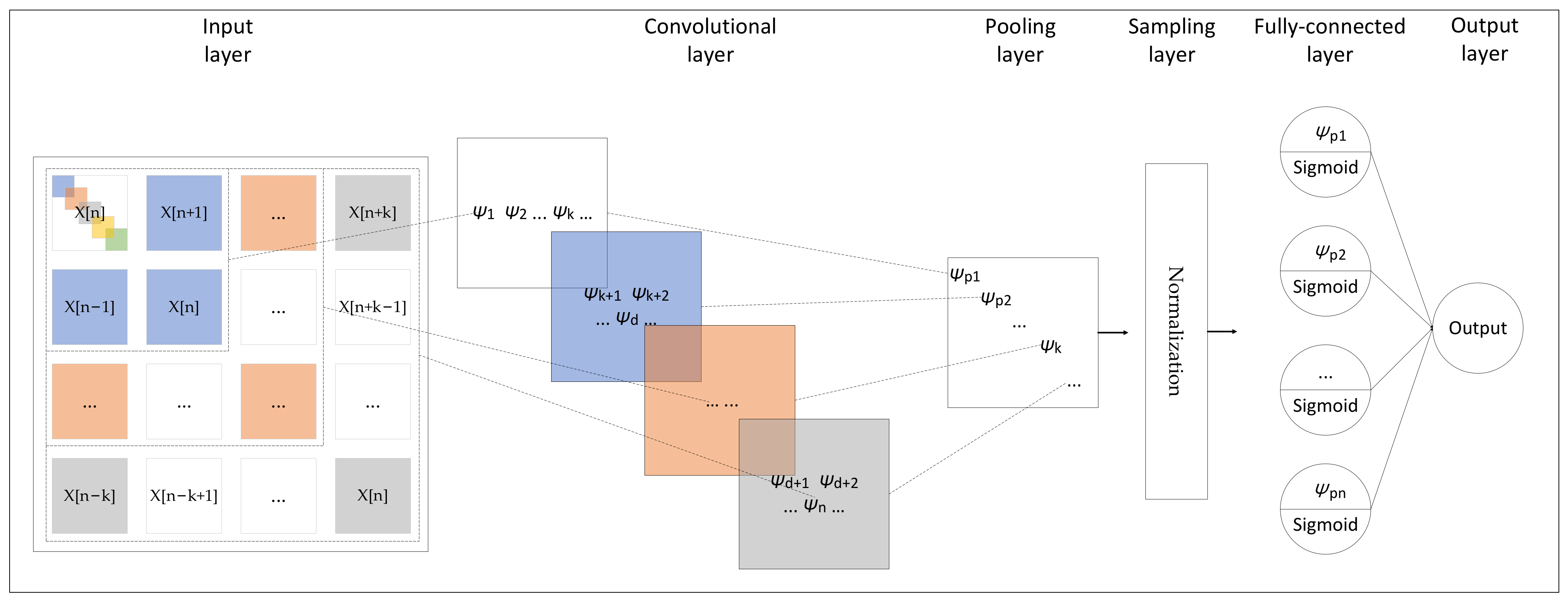 A Novel Combination Method of a Convolutional Neural Network and Energy ...