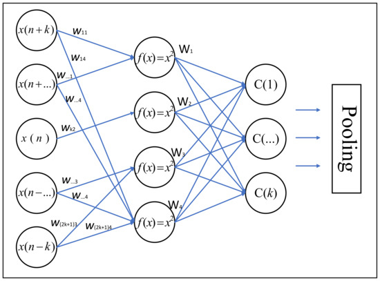 A Novel Combination Method of a Convolutional Neural Network and Energy ...