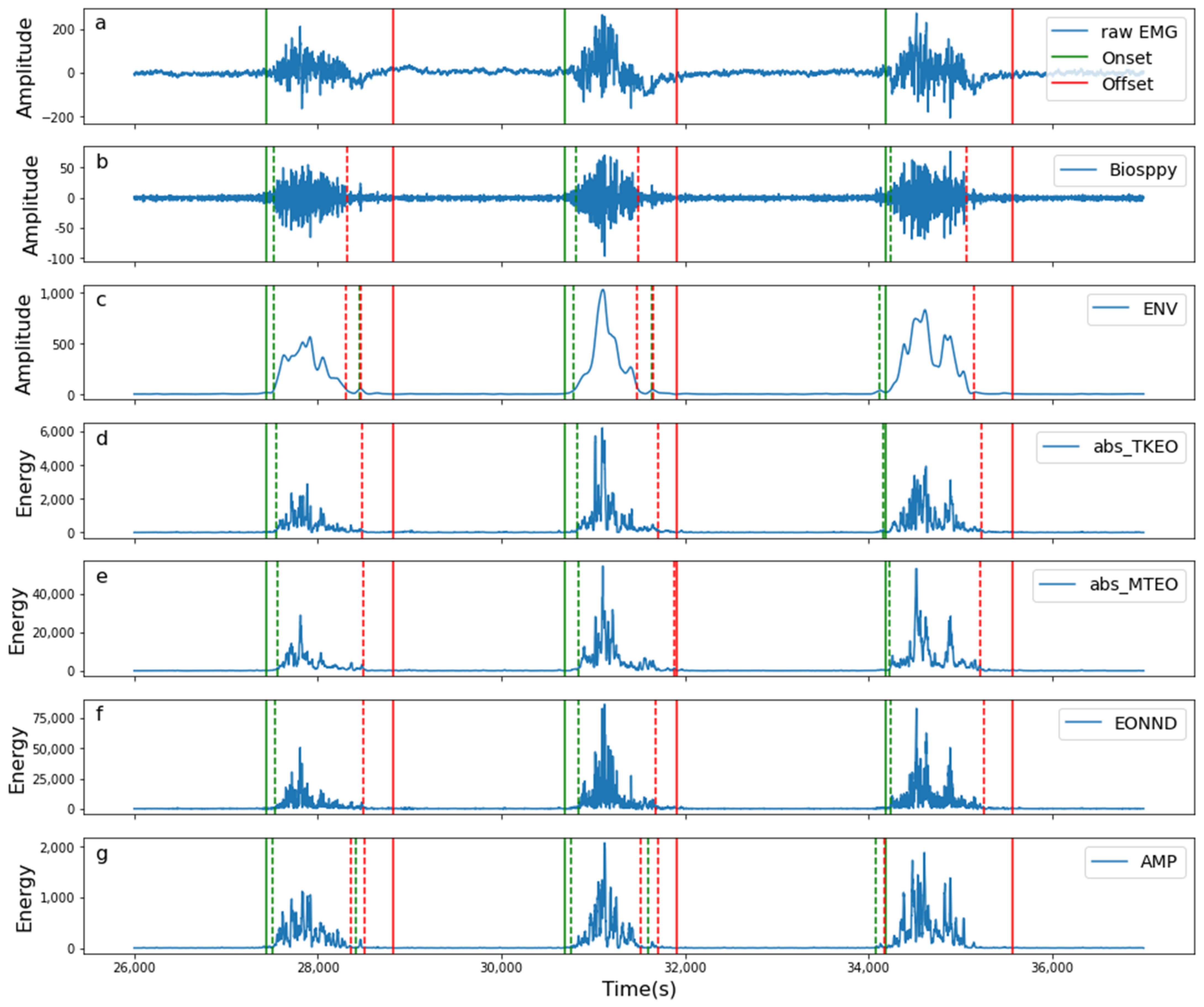 A Novel Combination Method of a Convolutional Neural Network and Energy ...