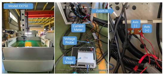 Intelligent Monitoring and Compensation between EDM and ECM