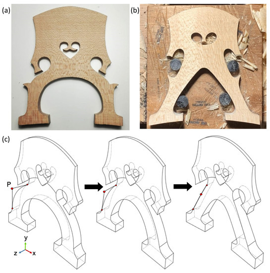 Stiffening Cello Bridges with Design