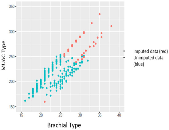 Applied Sciences | Free Full-Text | Validation of a Useful Tool for ...