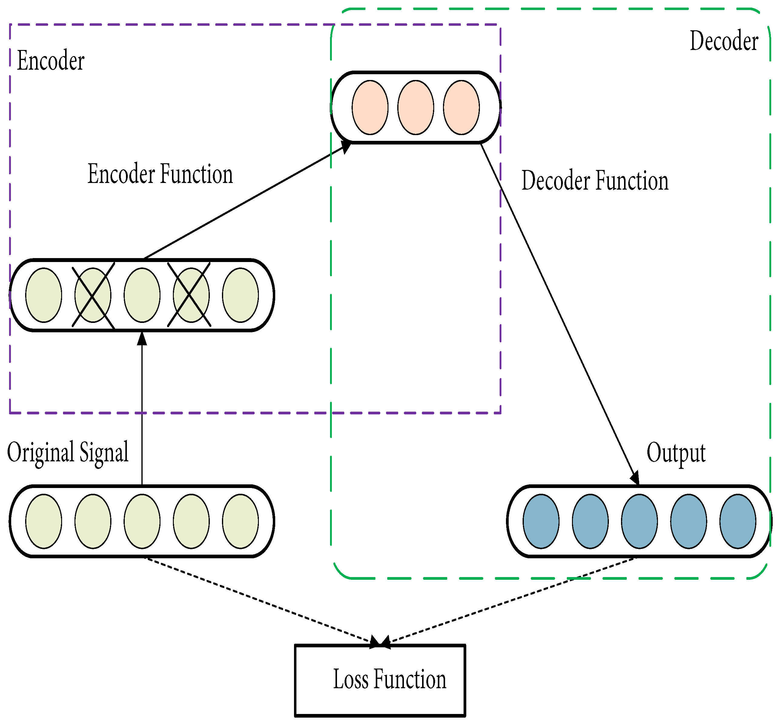 Applied Sciences | Free Full-Text | A Deep-Learning-Based Fault ...