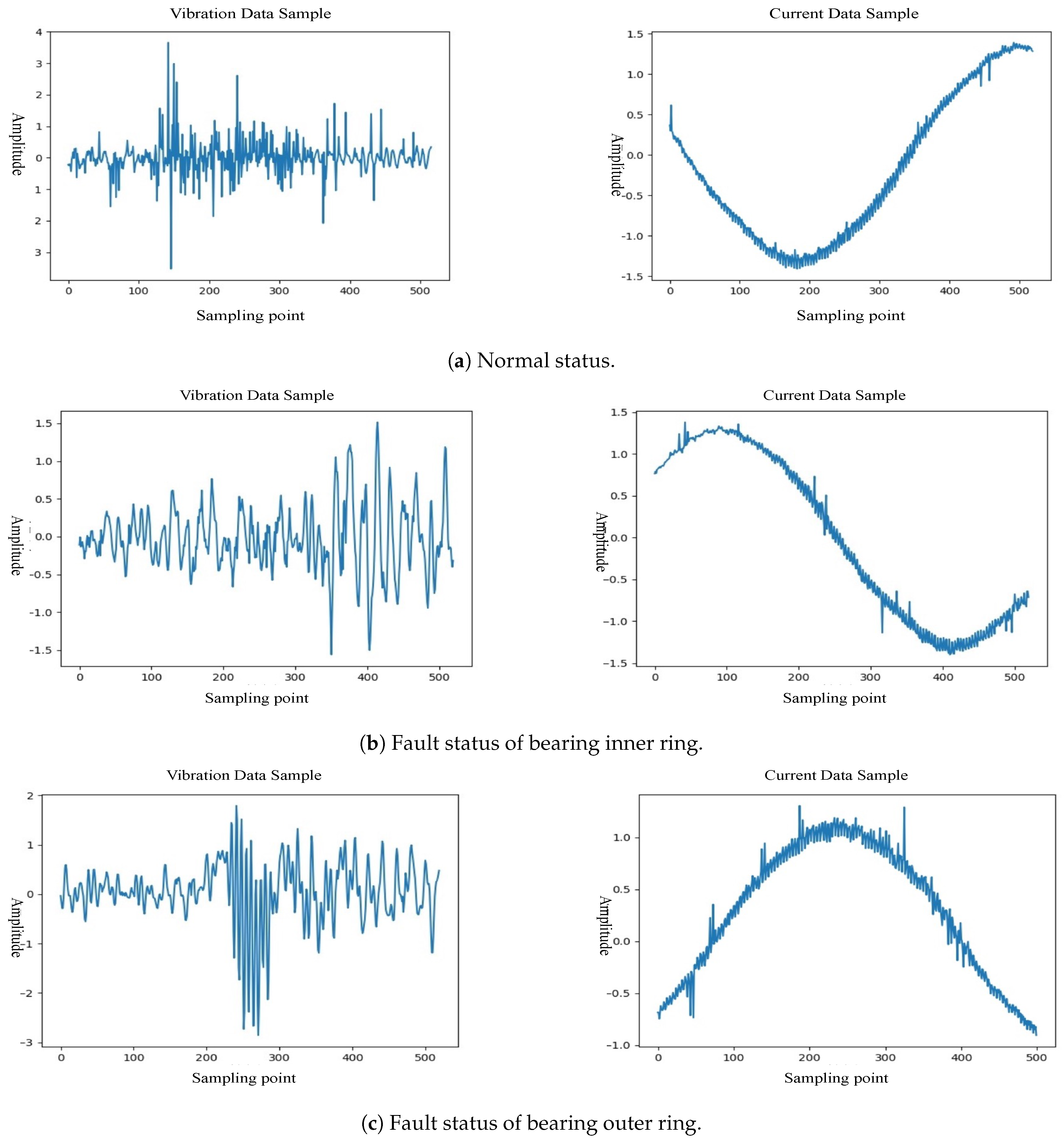 Applied Sciences | Free Full-Text | A Deep-Learning-Based Fault ...