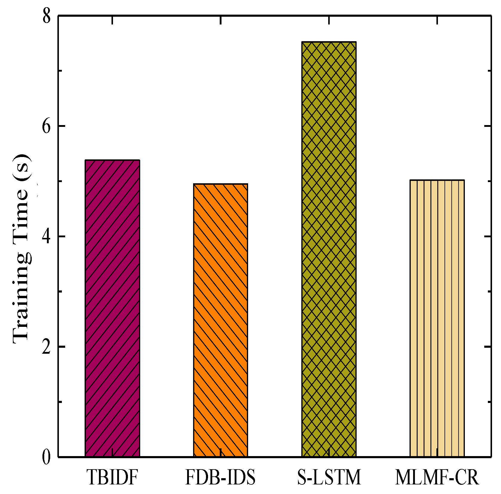 Applied Sciences | Free Full-Text | A Deep-Learning-Based Fault ...