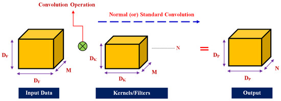 Face Mask Detection on Photo and Real-Time Video Images Using Caffe ...