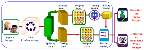 Face Mask Detection on Photo and Real-Time Video Images Using Caffe-MobileNetV2 Transfer Learning