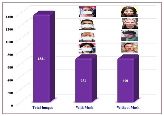 Face Mask Detection on Photo and Real-Time Video Images Using Caffe ...