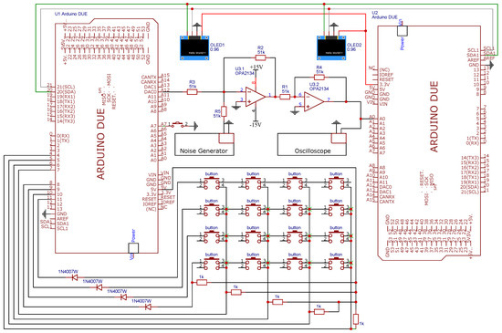 Prototyping the Symmetry-Based Chaotic Communication System Using Microcontroller Unit