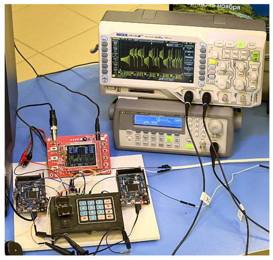 Prototyping the Symmetry-Based Chaotic Communication System Using Microcontroller Unit