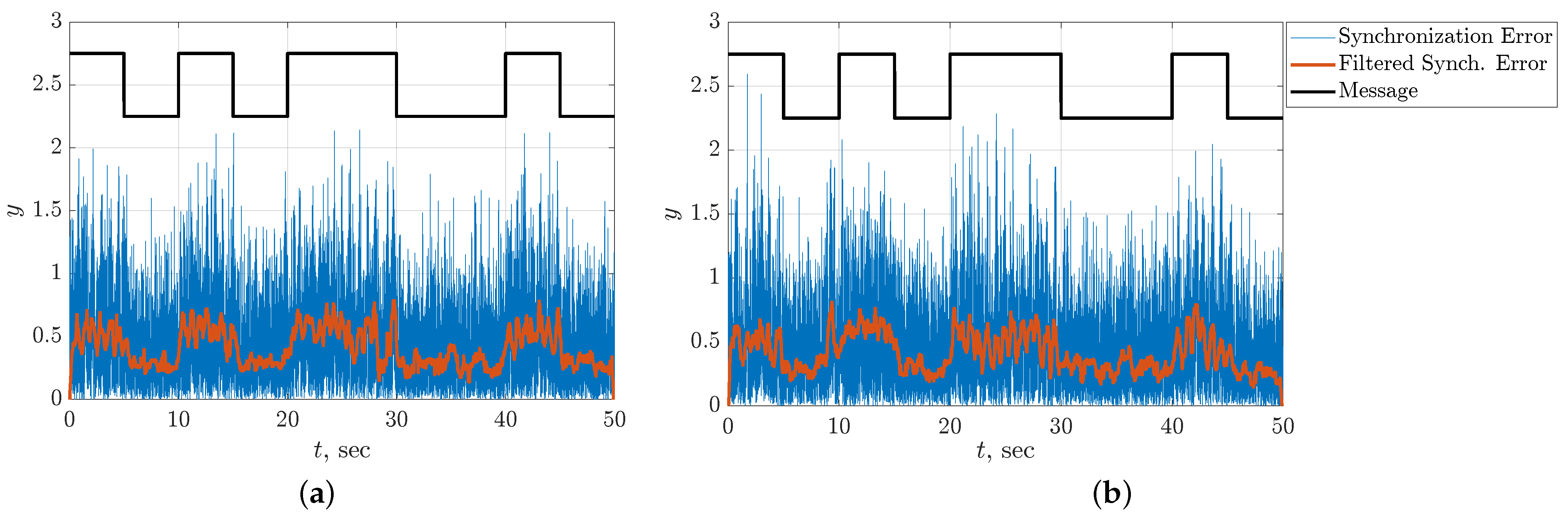 Prototyping the Symmetry-Based Chaotic Communication System Using Microcontroller Unit