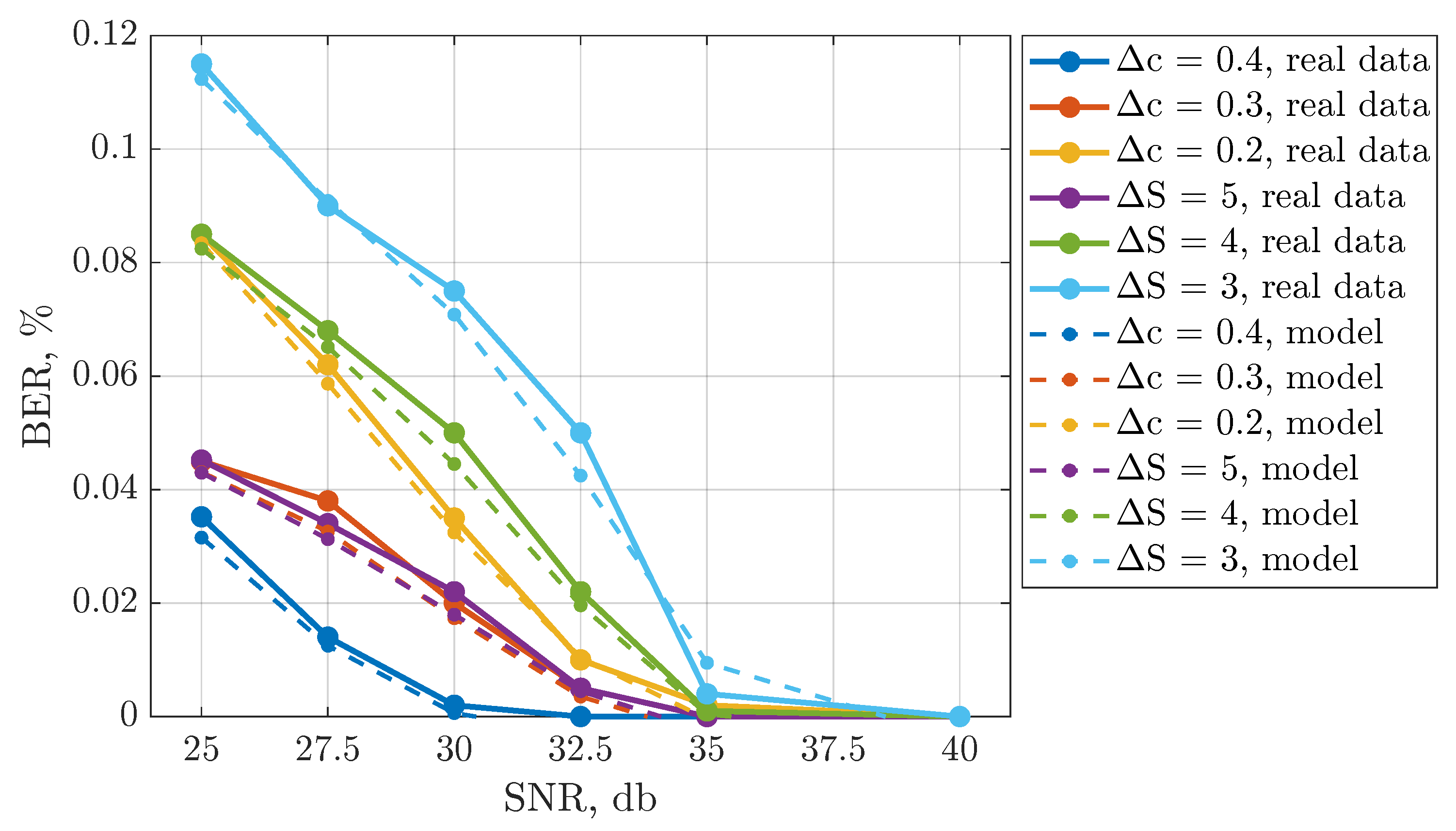Prototyping the Symmetry-Based Chaotic Communication System Using Microcontroller Unit