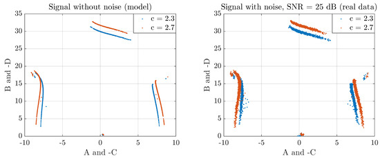 Prototyping the Symmetry-Based Chaotic Communication System Using ...