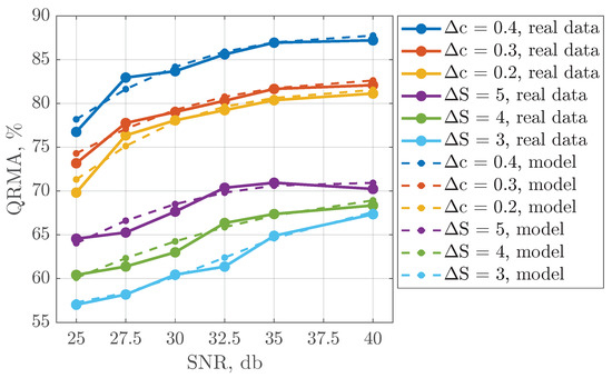 Prototyping the Symmetry-Based Chaotic Communication System Using Microcontroller Unit