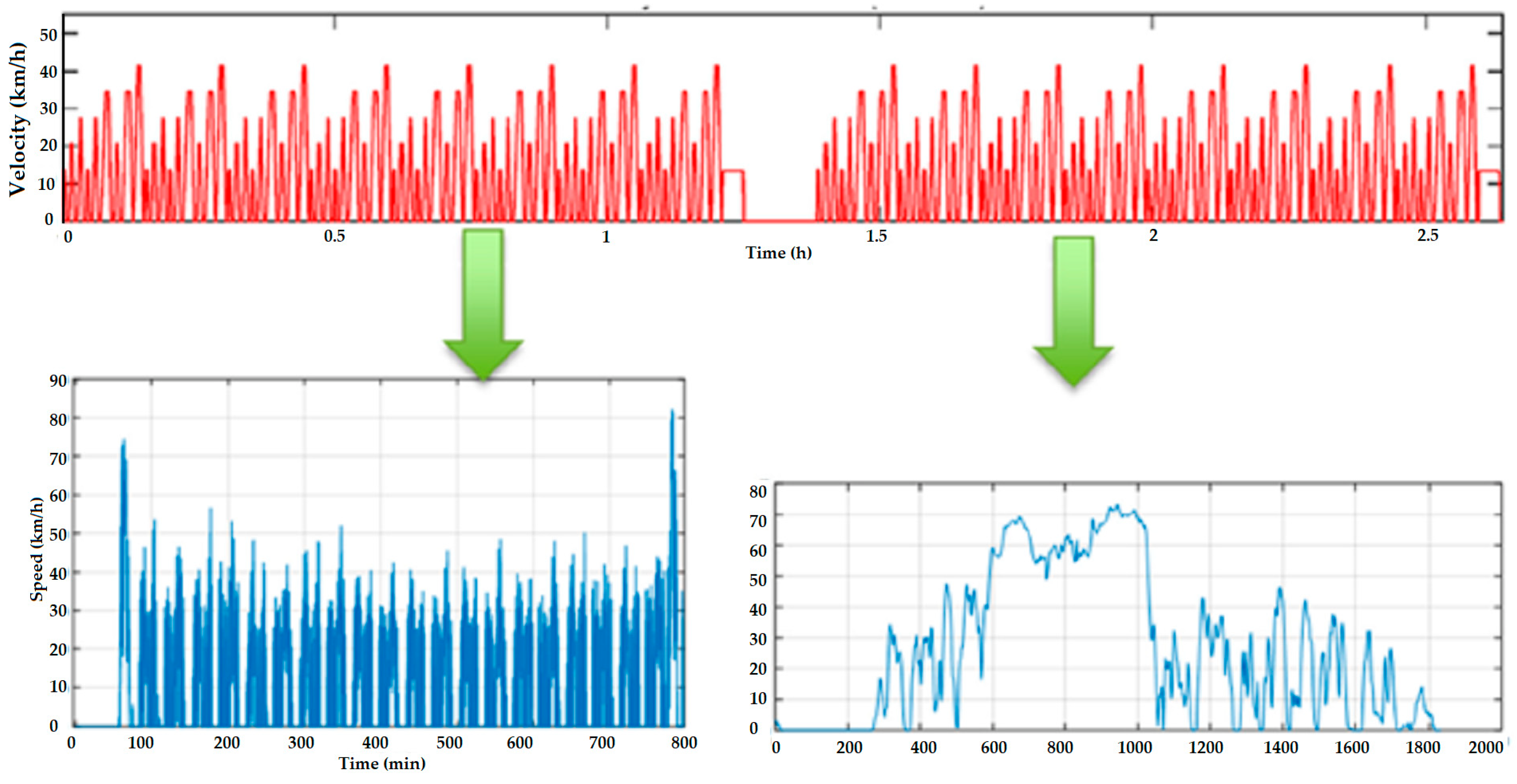 Parameter Optimization and Tuning Methodology for a Scalable E-Bus Fleet Simulation Framework ...